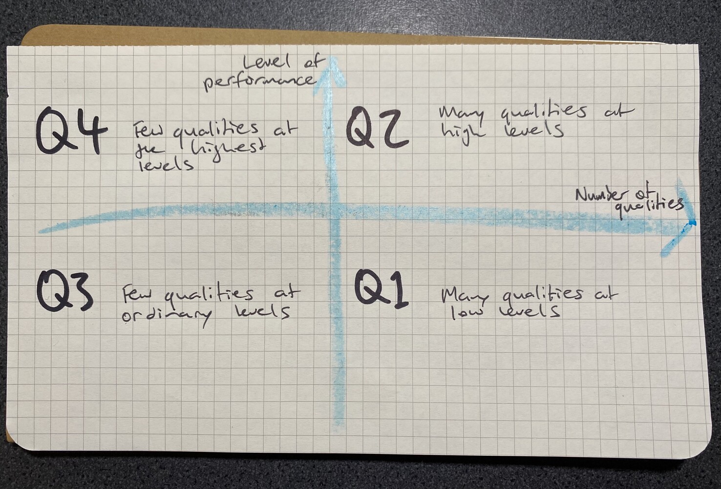 Four quadrants of career development | Michael Healy, PhD